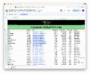 The Complete OTAs of the World List