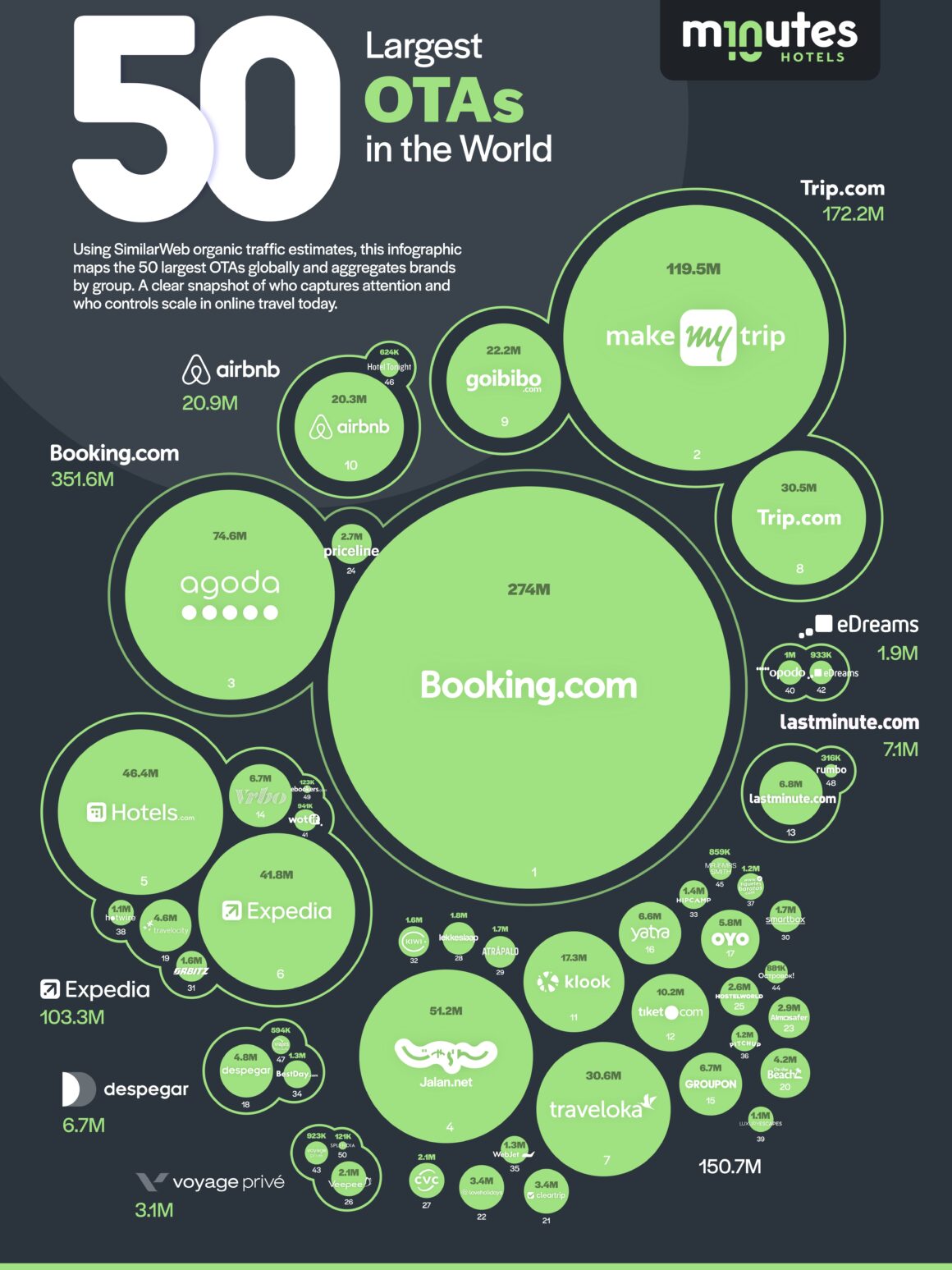 The Hotel Brands of the World Infographic