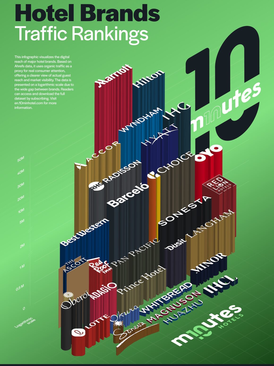 Hotel Brands are Aggregators - 10 Minutes News for Hoteliers