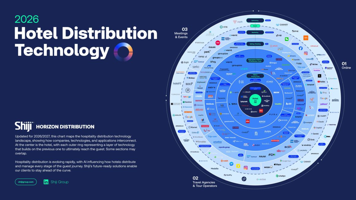 Shiji releases 2026/27 Hotel Distribution Technology Chart: From ...