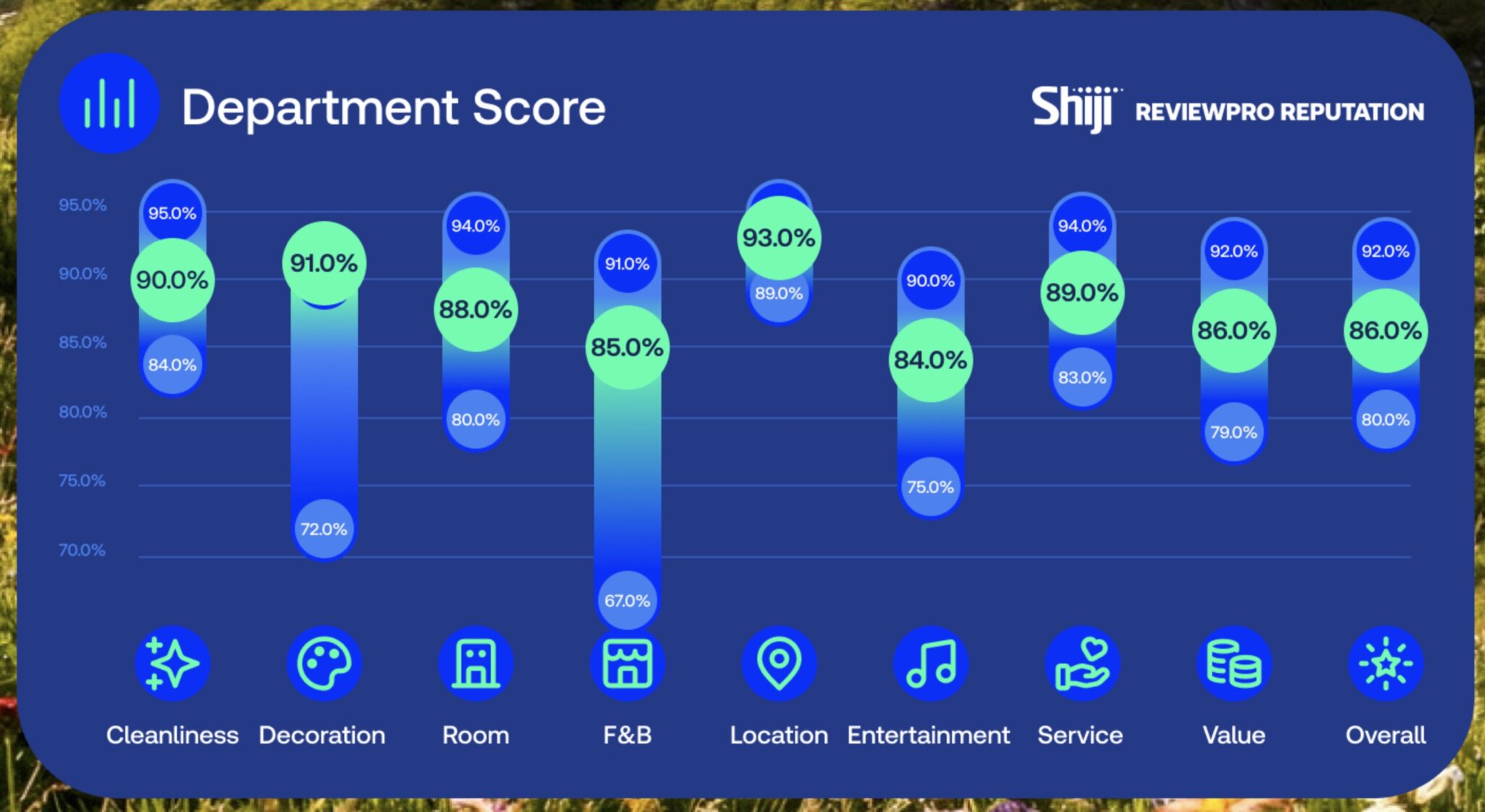 Where Hotels Delight and Disappoint Guests - 10 Minutes News for Hoteliers